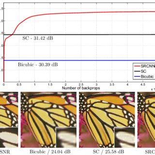 The Proposed Super Resolution Convolutional Neural Network SRCNN
