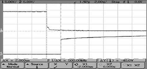 53 Dead Time Between The Complementary Pwms 2 μ S Download Scientific Diagram