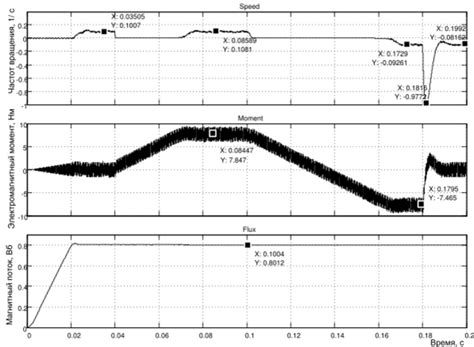 Моделирование в Simulink при реализации инвертора с релейным