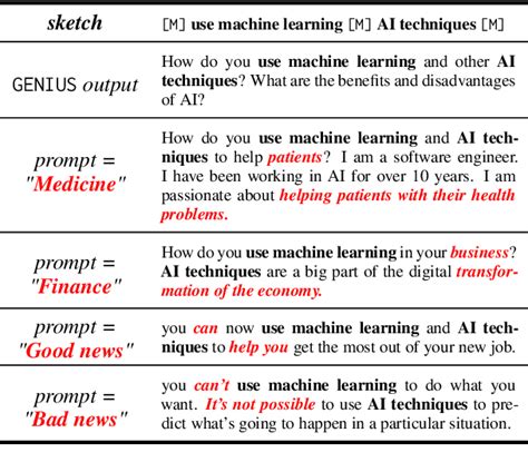 Table 1 From Genius Sketch Based Language Model Pre Training Via