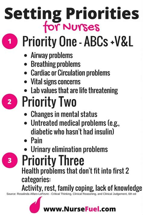 8 Most Important Nursing Concepts Every Nursing Babe Must Master NurseFuel