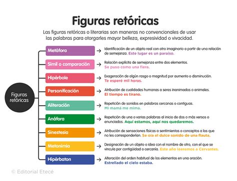 Ejemplos de Figuras Retóricas La Magia de la Metáfora