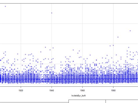 Comprehensive And Detailed Statistical Analysis Using R Spss Excel