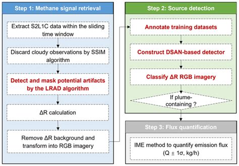 A Data Efficient Deep Transfer Learning Framework For Methane Super Emitter Detection In Oil And