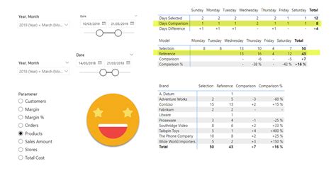 Comparing Arbitrary Date Ranges In Power Bi Esbrina