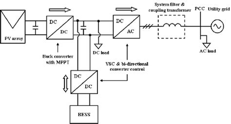 System Configuration Of Grid Connected Pv With Bess Download