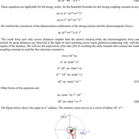 The Angle In α 1 Radiansthe Rotation Vector Moves In A Circle Of