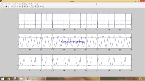 Implementation Of Amplitude Shift Key Ask Modulation In Matlab Part