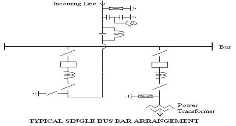 Substation Blog SINGLE BUS BAR ARRANGEMENT