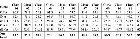 Global Image Segmentation Process Using Machine Learning Algorithm And Convolution Neural Network