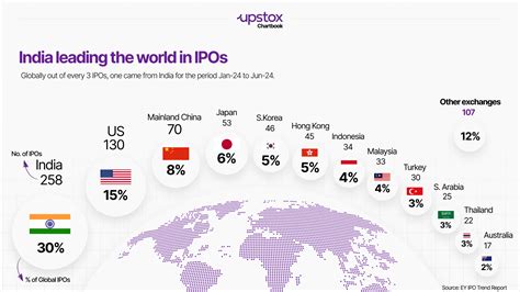 Chartbook Ipo Boom In India Chartbook Ipo Boom In India