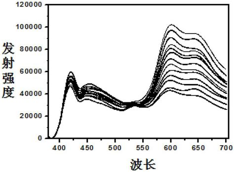 Conjugated Polyelectrolyte For Fluorine Ion Detection Preparation Of Conjugated Polyelectrolyte