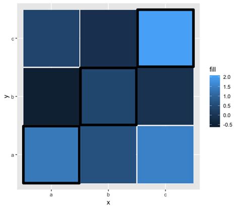 R Geom Tile Clean Diagonal Tiles Border Stack Overflow