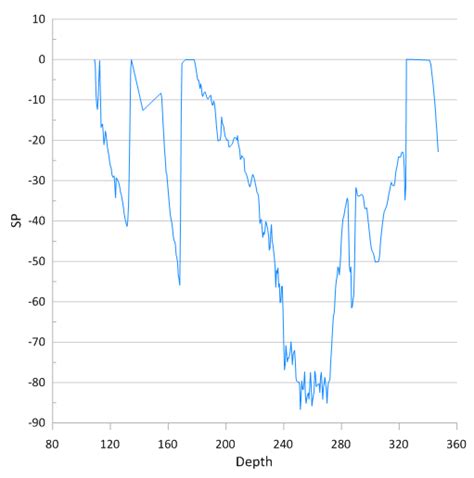 Assign A Fill To A Specific Value In Grapher Golden Software Support