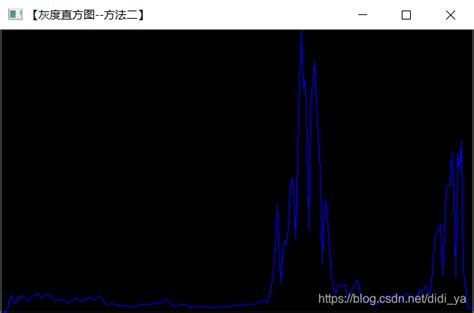 Opencv之直方图绘制（calchist函数详解） Csdn博客