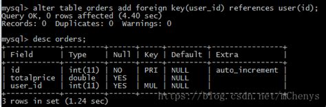 六、多表sql操作 sql 商品和订单的 csdn博客
