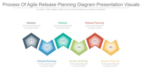 Top 7 Agile Release Plan Templates With Examples And Samples