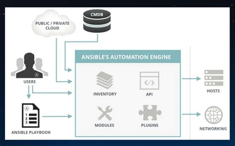 01 Ansible 快速入门 My Notes