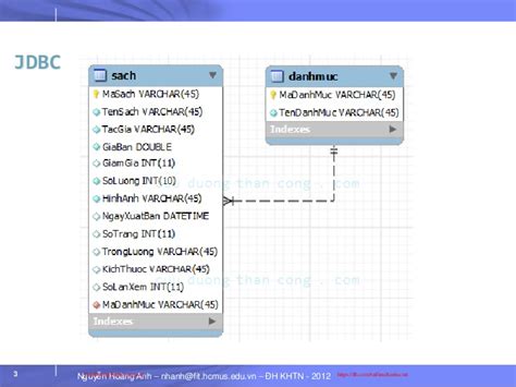 Pdf Lập Trình Java Đh Khoa Học Tự Nhiên Hcm Nguyễn Văn Khiết 01