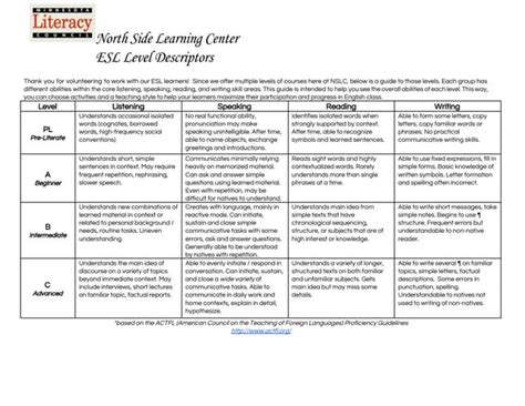Level Descriptors Pdf