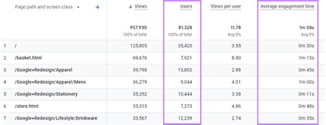 What Is Web Analytics What It Means How You Can Benefit