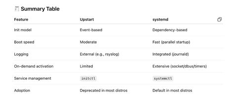 Sysv Vs Systemd Vs Upstart Service Managers Init Systems By Nadimuthu Jayapal Medium