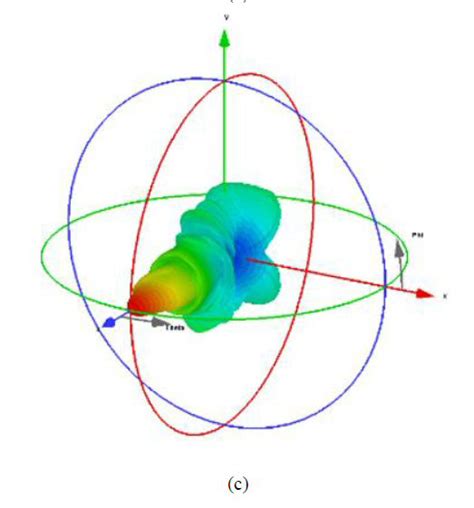 A High Gain Reflectarray Antenna For Airborne Mmwave Sensing Devices