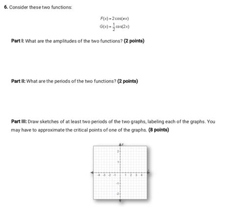 Solved 6 Consider These Two Functions F X 2 Cos Sx Chegg Com