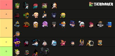 Soul Knight 2025 Tier List Community Rankings Tiermaker