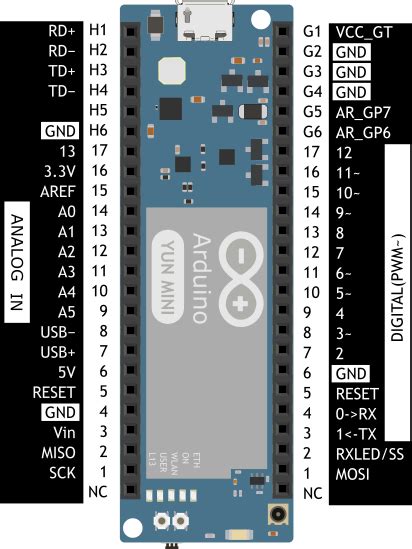 Arduino Yún Mini Амперка Вики