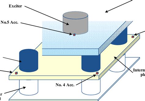Presents The Mathematical Model Of The Proposed Hybrid Mount System Download Scientific