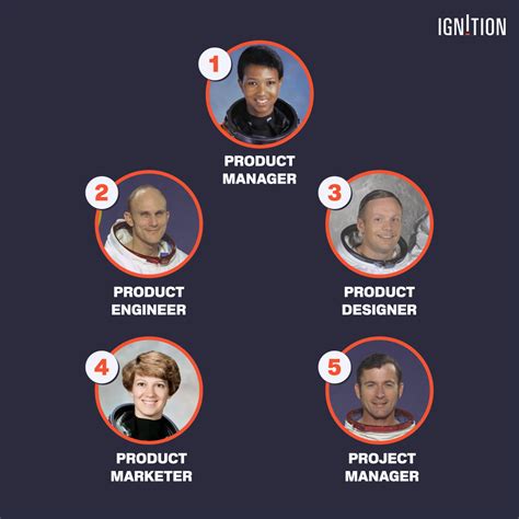 Product Teams Roles Types And Common Structures