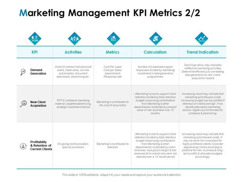 Strategic Marketing Plan Marketing Management KPI Metrics Trend Ppt PowerPo