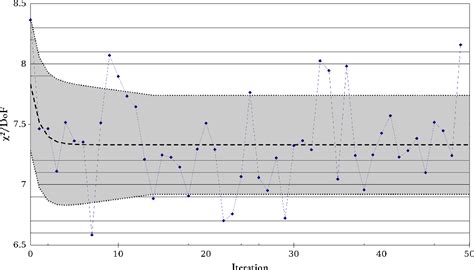 Figure 3 From Model Parameter Optimisation With Bayesian Statistics Figure 3 From Model Parameter Optimisation With Bayesian Statistics
