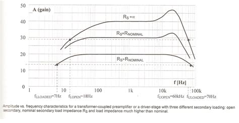 Cathode Bypass Calculator Help Page 5 Diyaudio