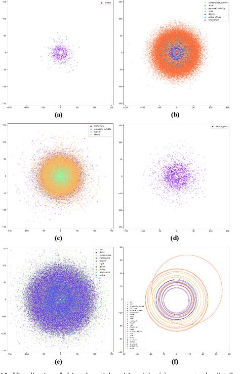 Figure 10 From Tod3cap Towards 3d Dense Captioning In Outdoor Scenes Semantic Scholar