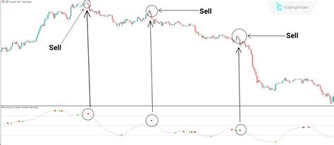 Stochastic Momentum With Arrows Indicator Mt5 Download