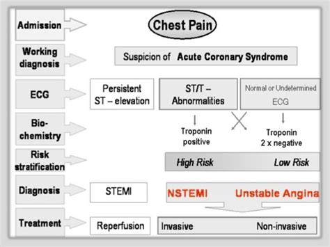 Dapt Duration