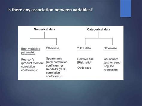 Hypothesis Testing Ppt