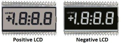 LCD Display Fundamentals Liquid Crystal Display Working