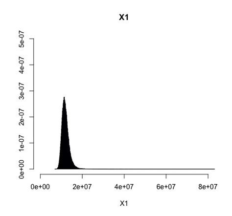 Correlation Sum Of Correlated Empirical Pdf Via Gaussian Copula