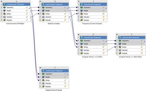 4 3 Hydrodynamic Response System