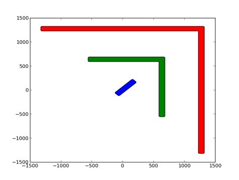 C Boost Polygon Discards Input Polygons Stack Overflow