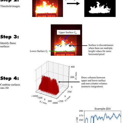 An Illustrated Summary Of Steps 1 5 Of The Visual Fire Power Algorithm