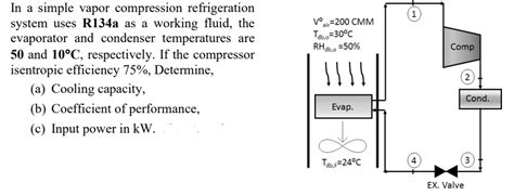 Solved In A Simple Vapor Compression Refrigeration System That Uses R134a As A Working Fluid