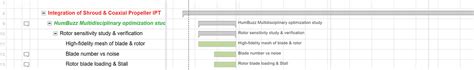 Nested Tasks In Gantt Chart Coda Maker Community