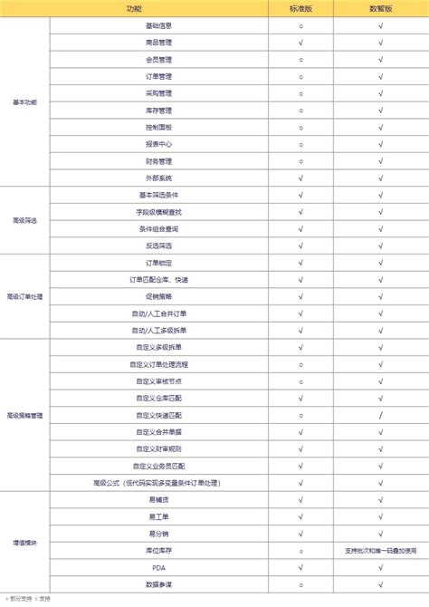 管易云c Erp 管易云，电商管理专家