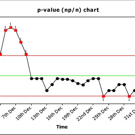 Process Mapping With Key Performance Input Variables KPIVs Download Scientific Diagram