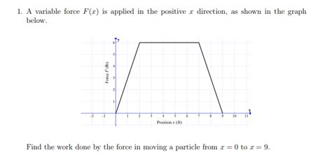 Solved 1 A Variable Force F Is Applied In The Positive R Chegg Com