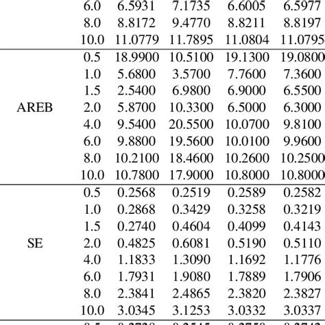 Simulation Results For Various Values Of Parameter Concentration κ And Download Table